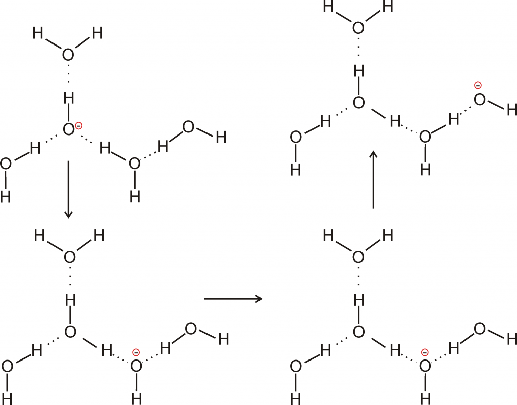 Meccanismo di Grotthuss - www.pellegrinoconte.com